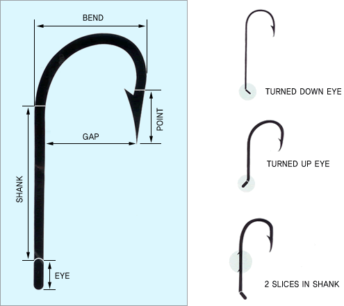 Hook to hook terms store